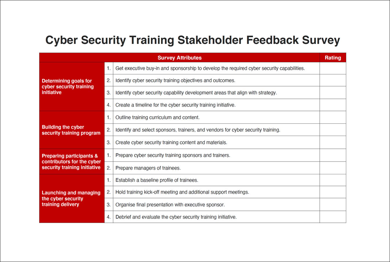 How to Review and Improve Your Cybersecurity Training Processes